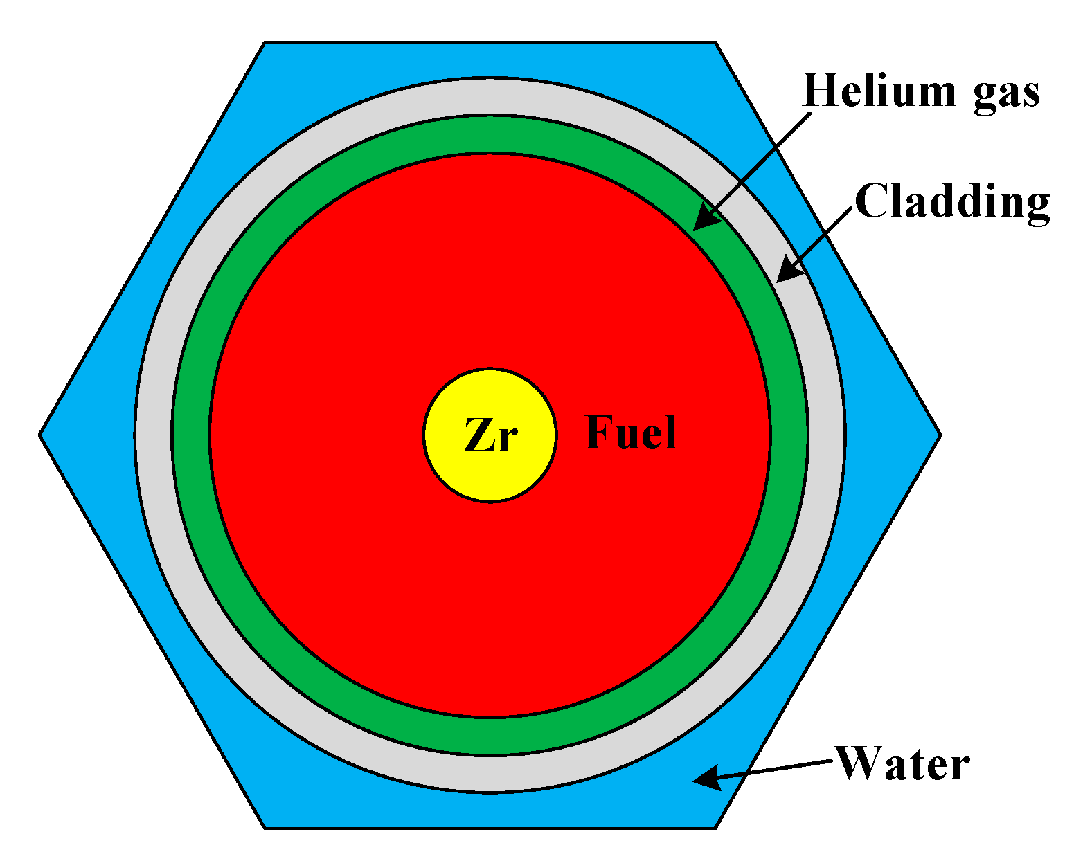Coupled Monte Carlo and Thermal-Hydraulics Modeling for the Three ...