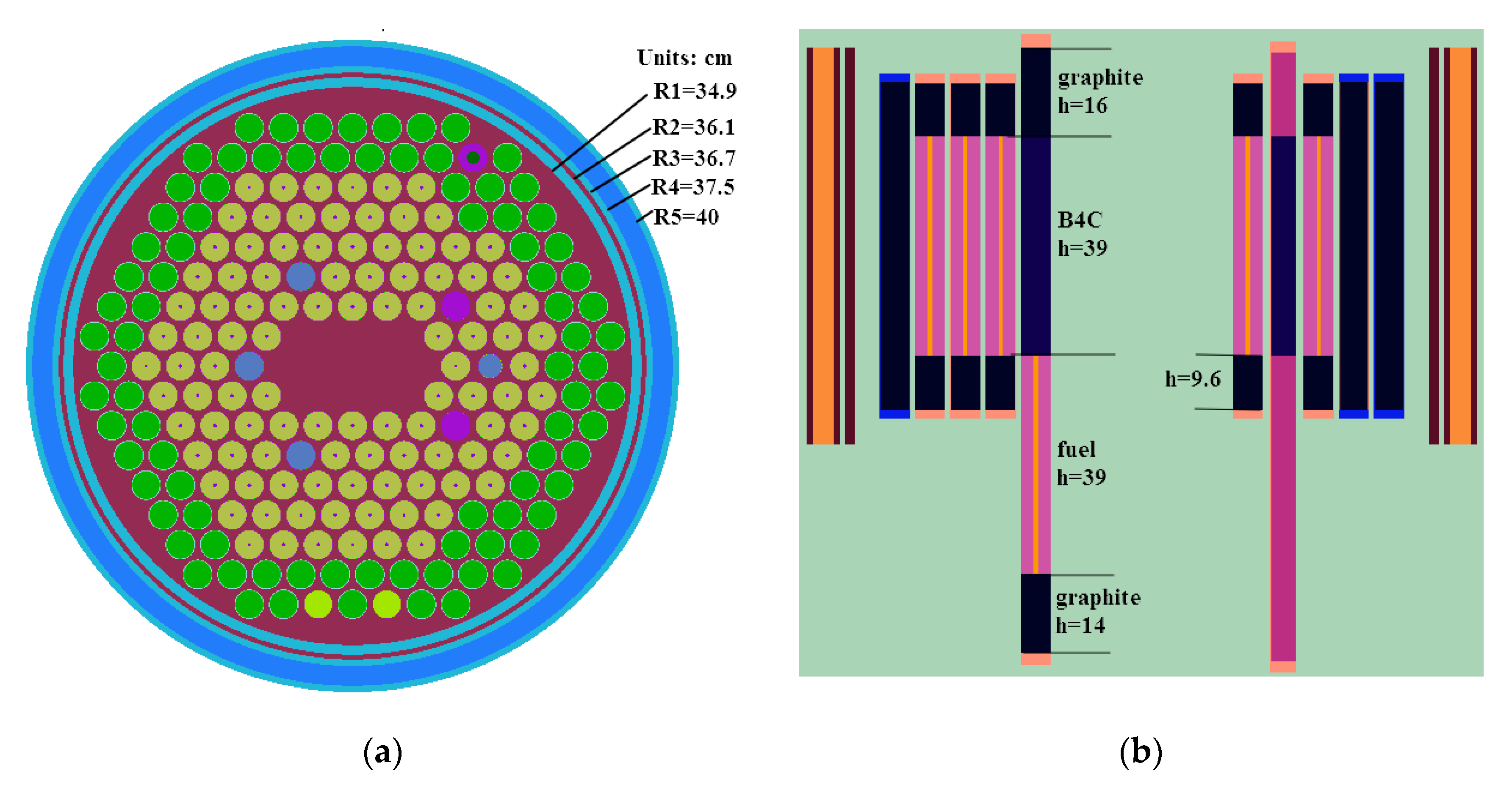 Coupled Monte Carlo and Thermal-Hydraulics Modeling for the Three-Dimensional Steady-State ...