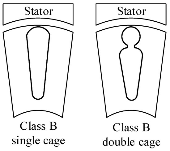 A FEM-Based Comparative Study of the Effect of Rotor Bar Designs on the ...