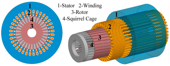 Energies | Free Full-Text | A FEM-Based Comparative Study of the Effect ...