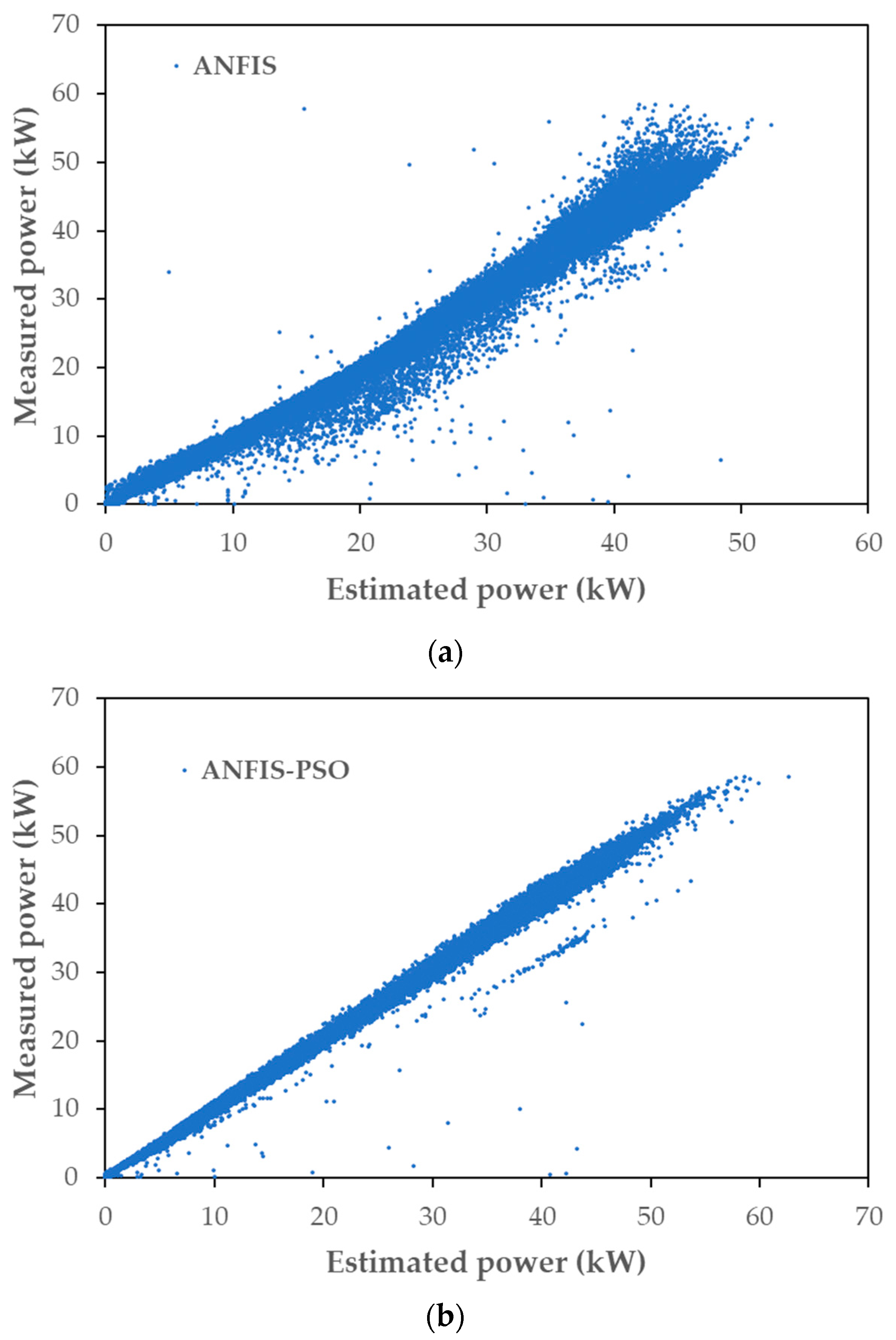 Energies | Free Full-Text | Prediction of the Electricity Generation of ...