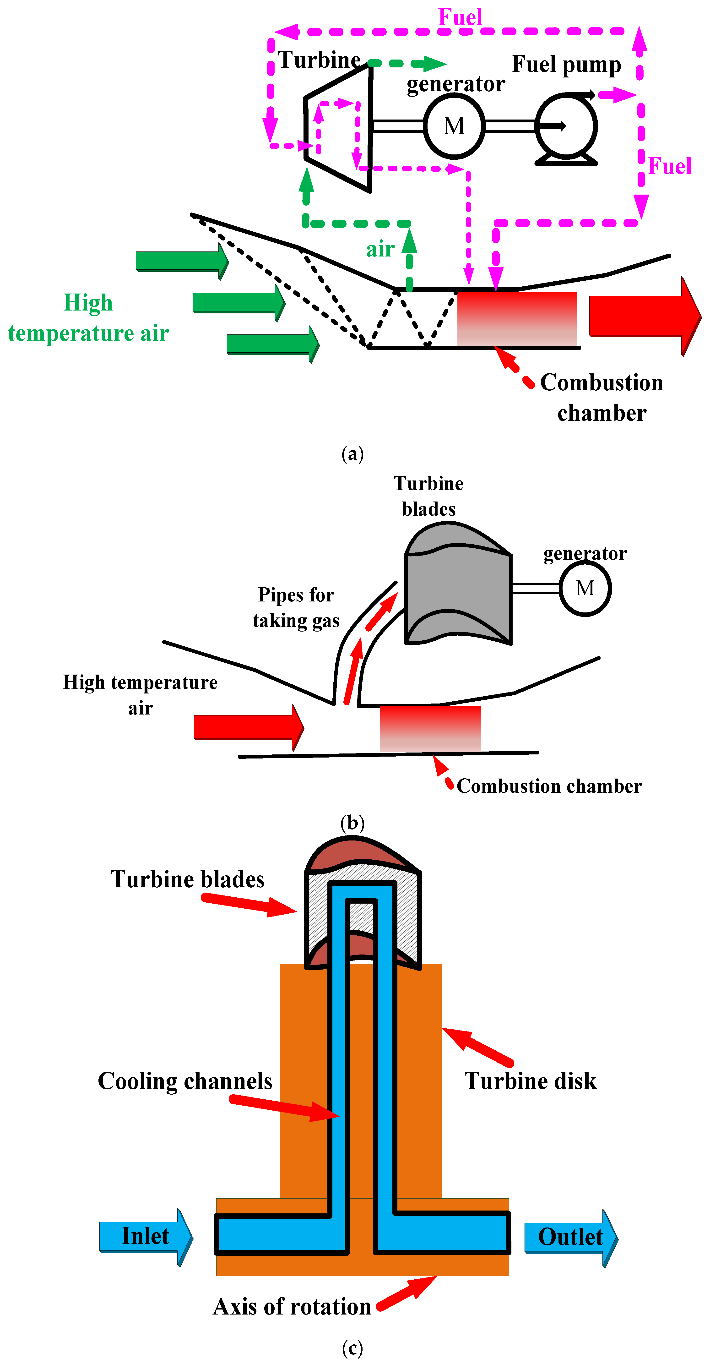 Effect of Rotating Channel Turning Section Clearance Size on Heat ...