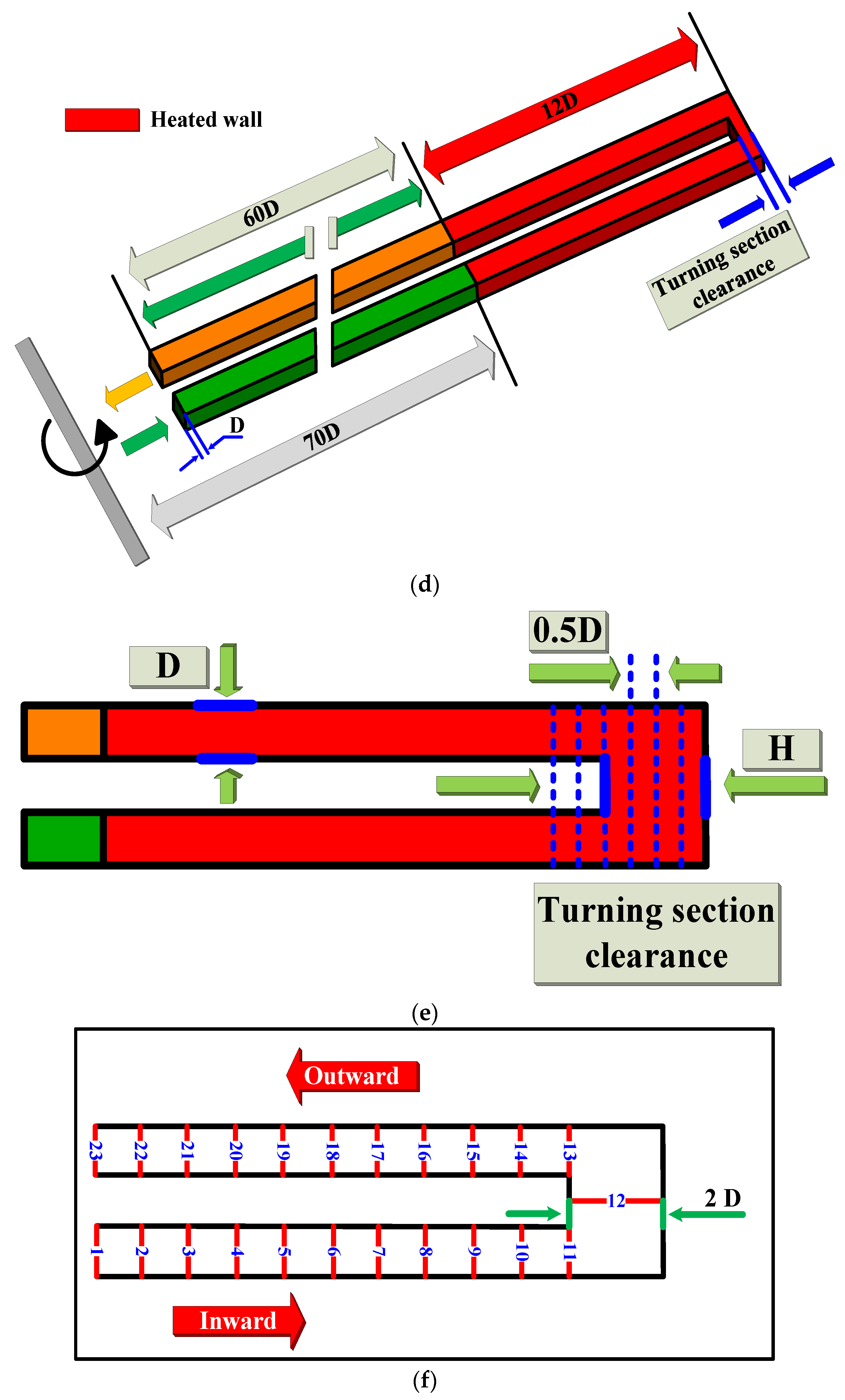 Effect of Rotating Channel Turning Section Clearance Size on Heat ...