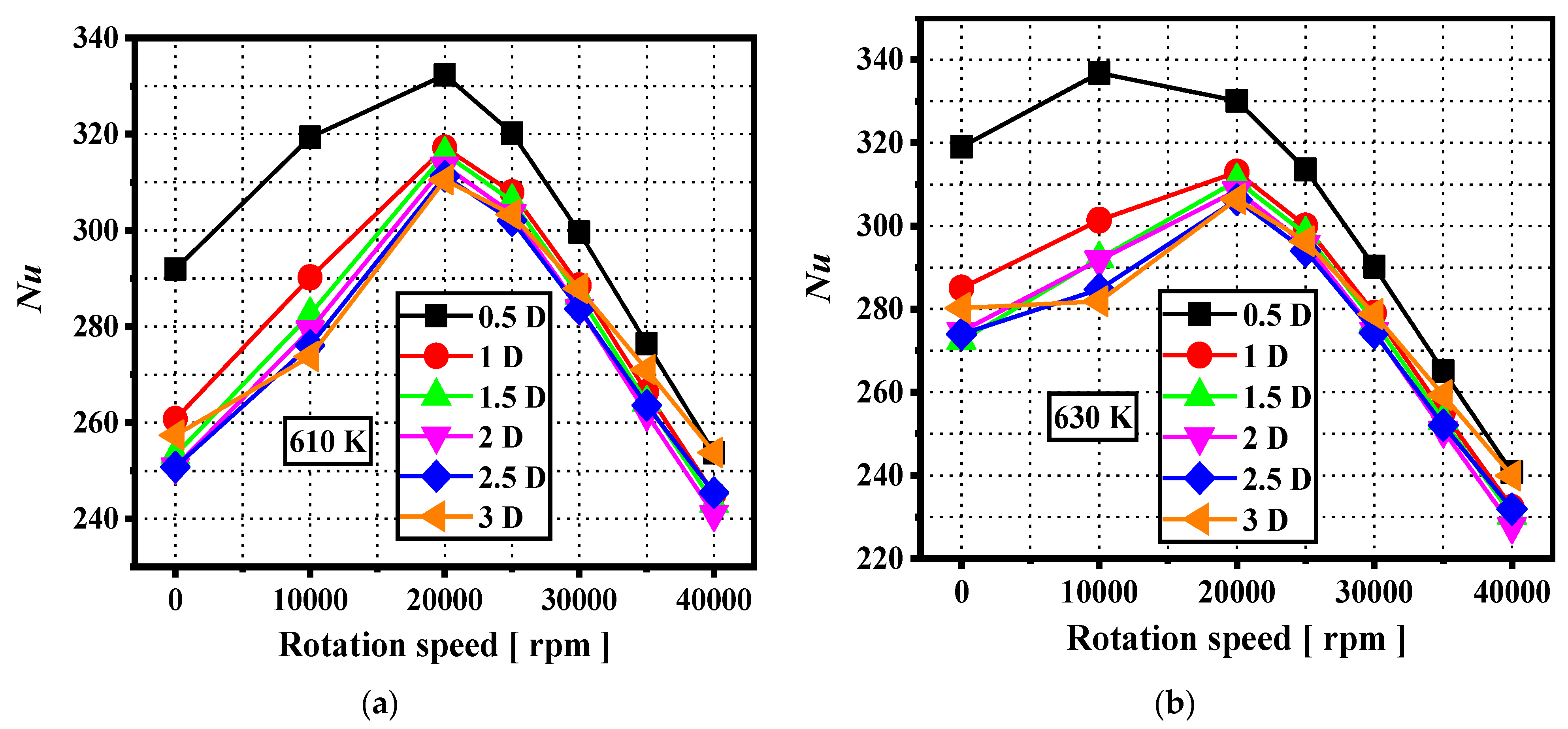 Effect of Rotating Channel Turning Section Clearance Size on Heat ...