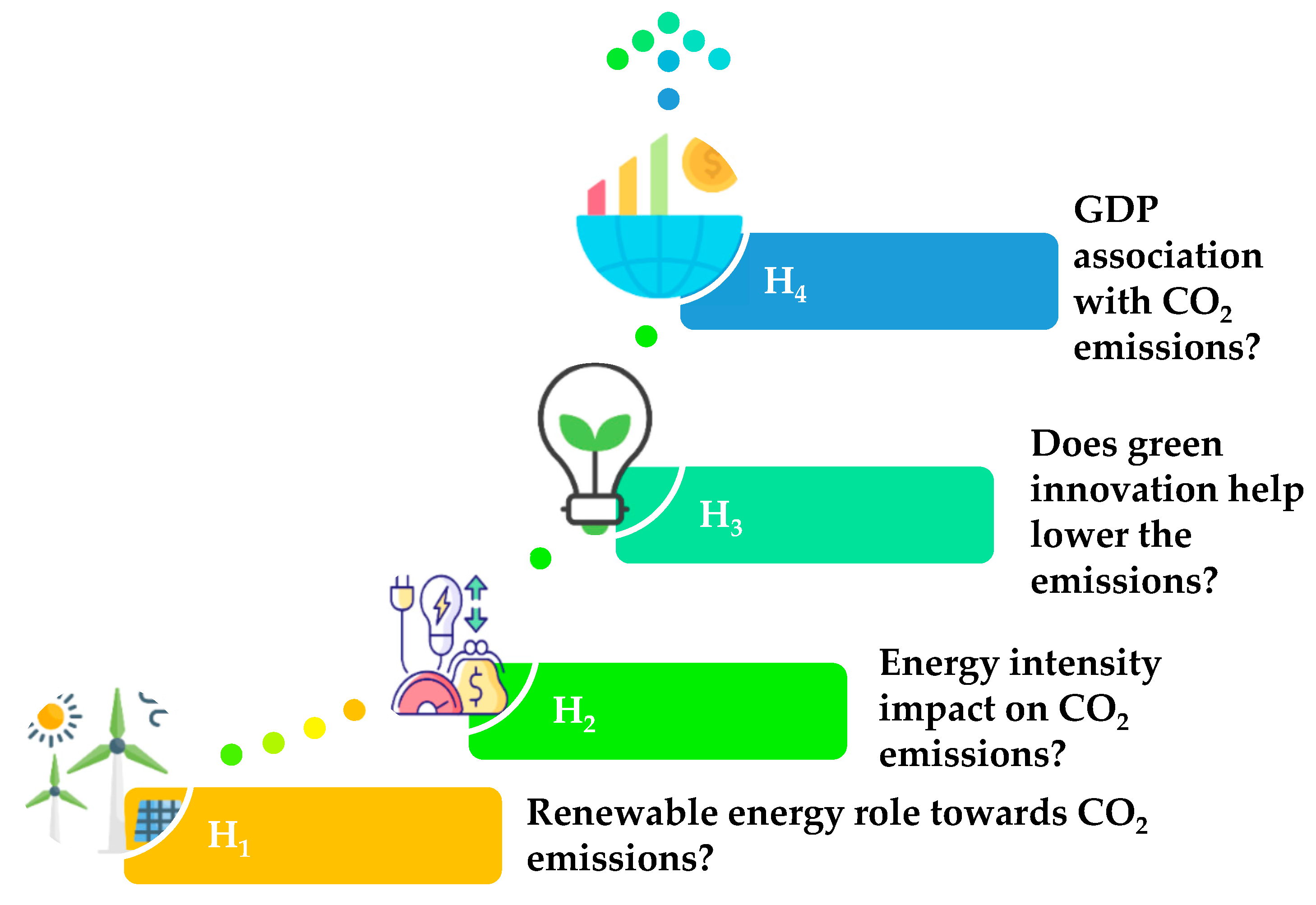 Analyzing the Impact of Renewable Energy and Green Innovation on Carbon ...