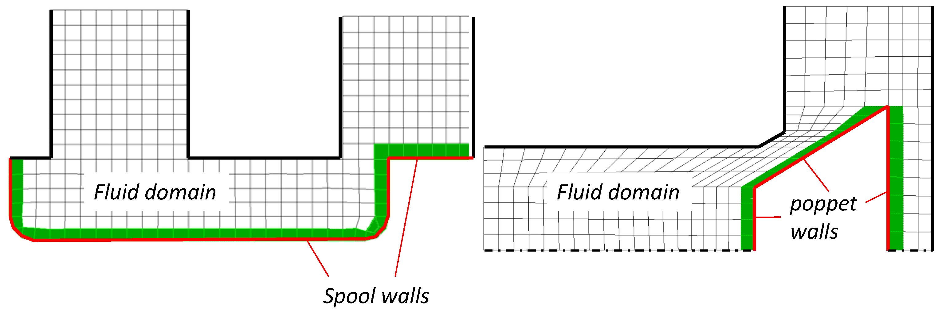 A Review of the CFD Method in the Modeling of Flow Forces