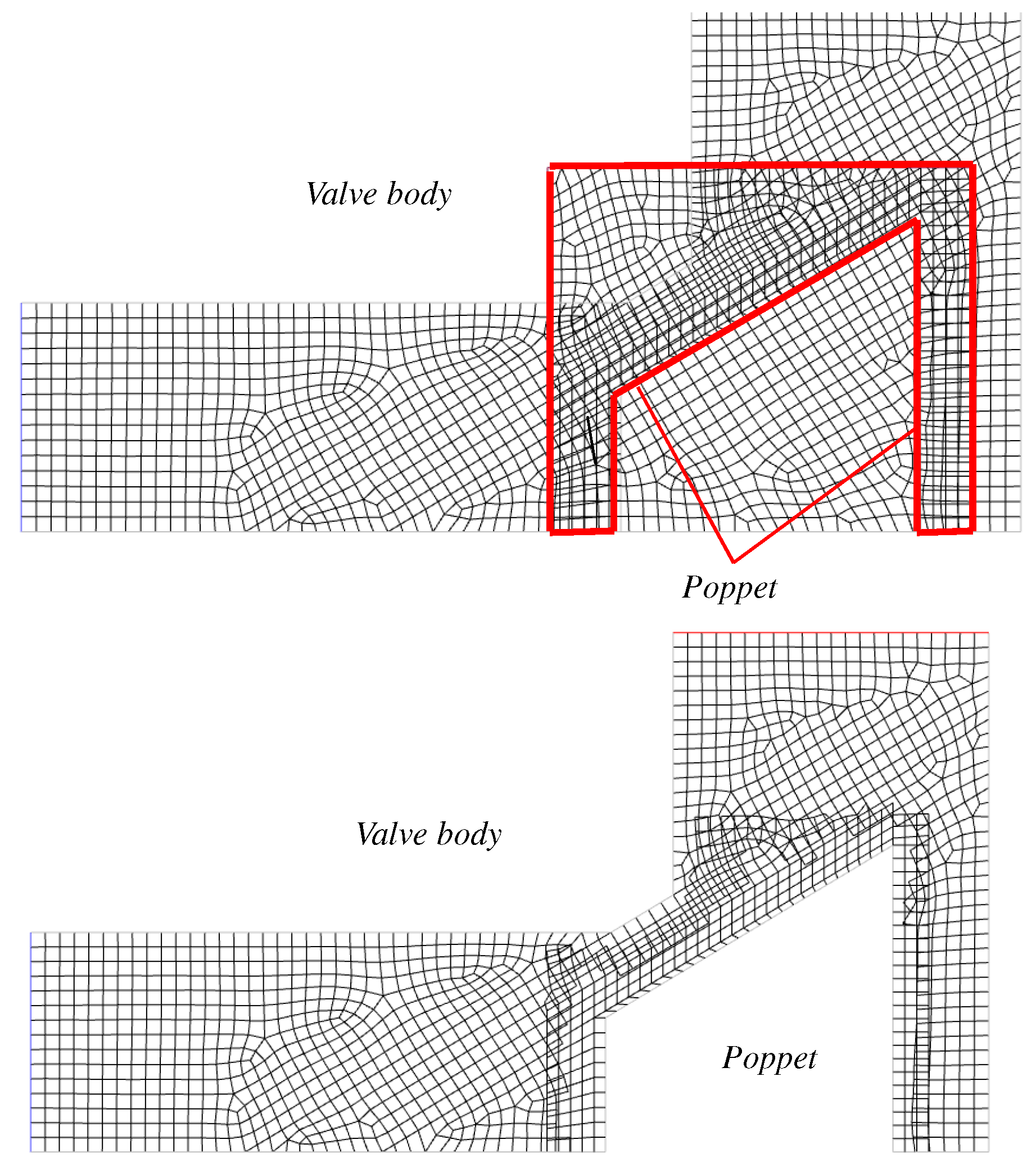 A Review of the CFD Method in the Modeling of Flow Forces