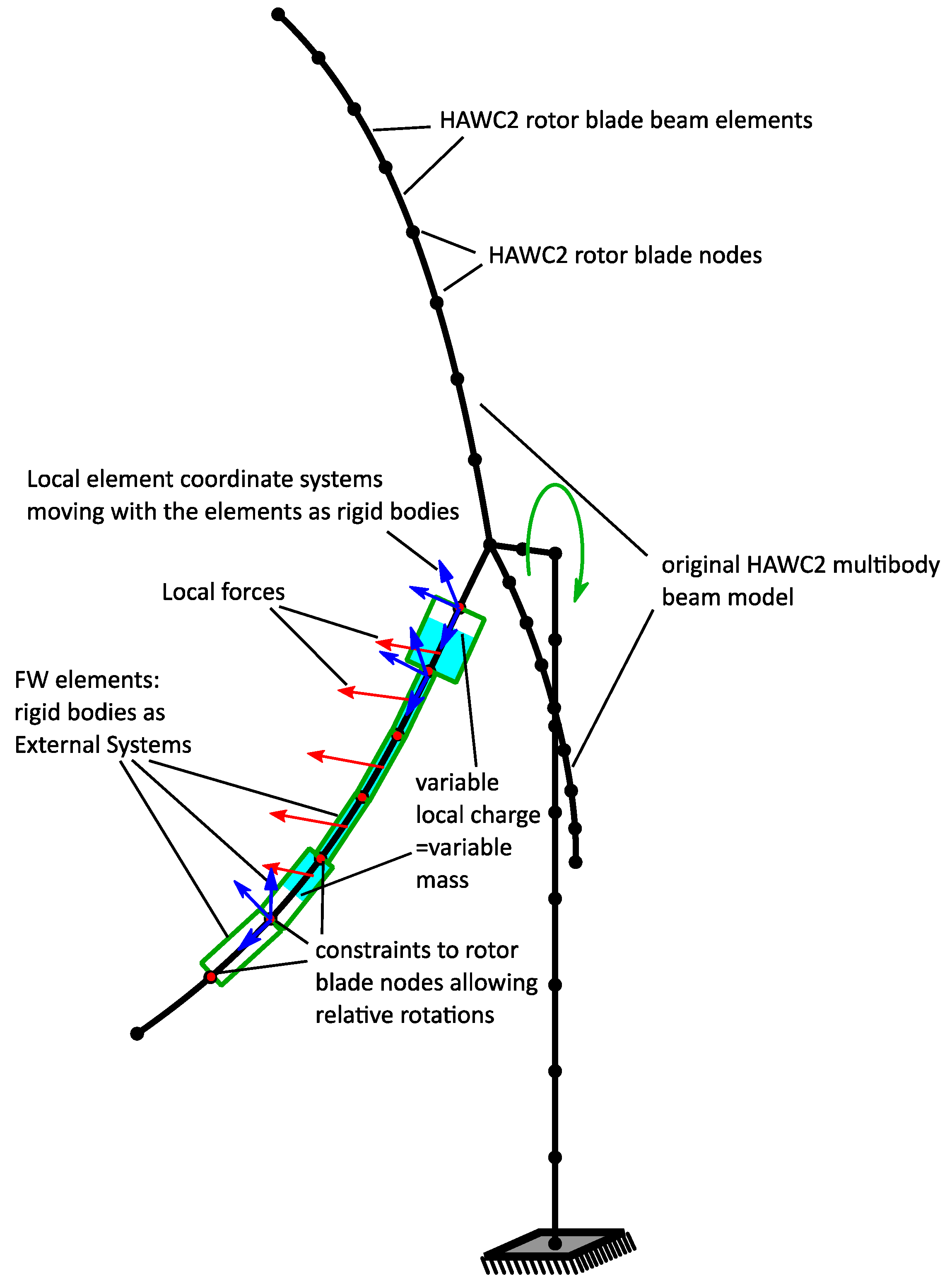 Variable Blade Inertia in State-of-the-Art Wind Turbine Structural ...