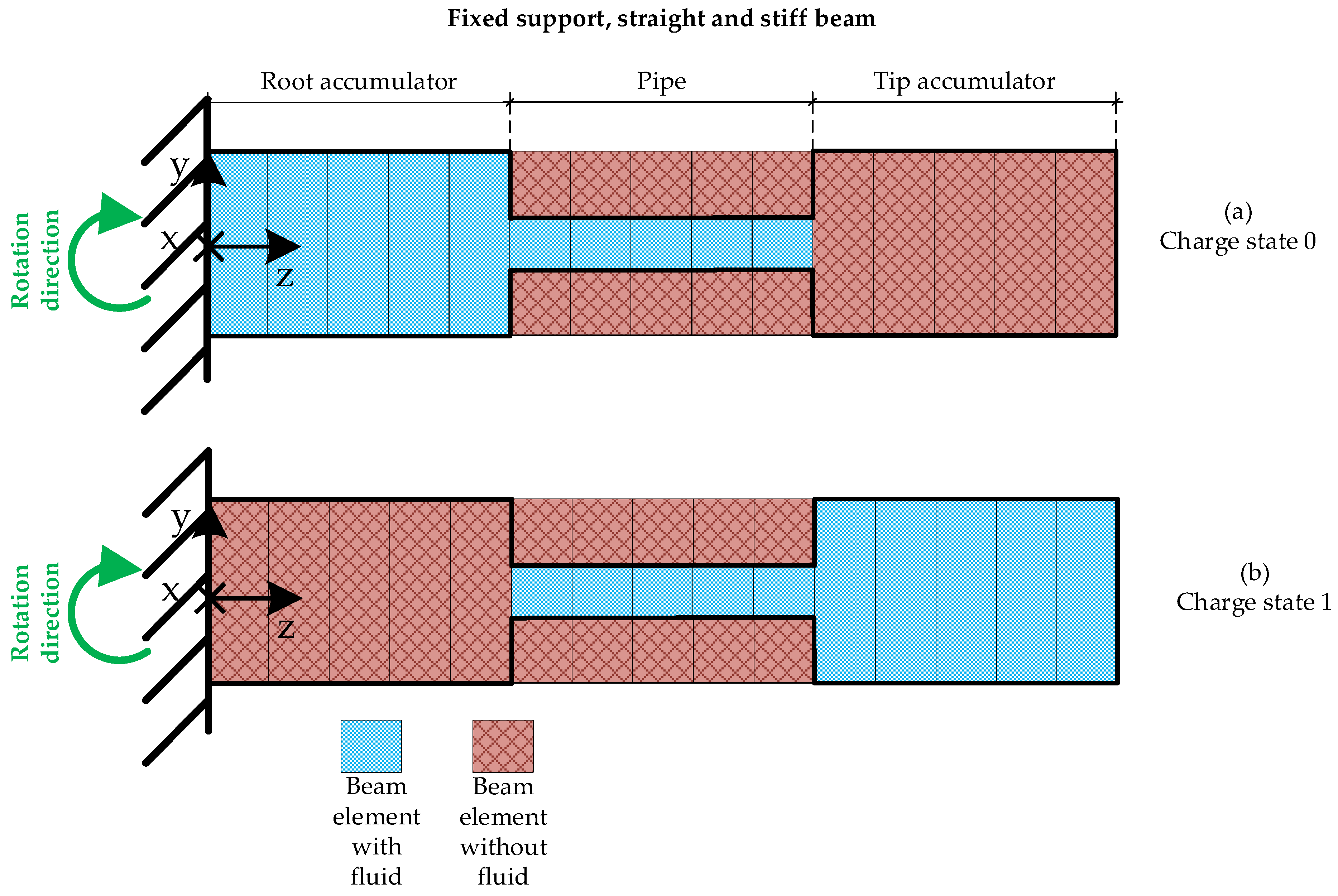 Variable Blade Inertia in State-of-the-Art Wind Turbine Structural ...