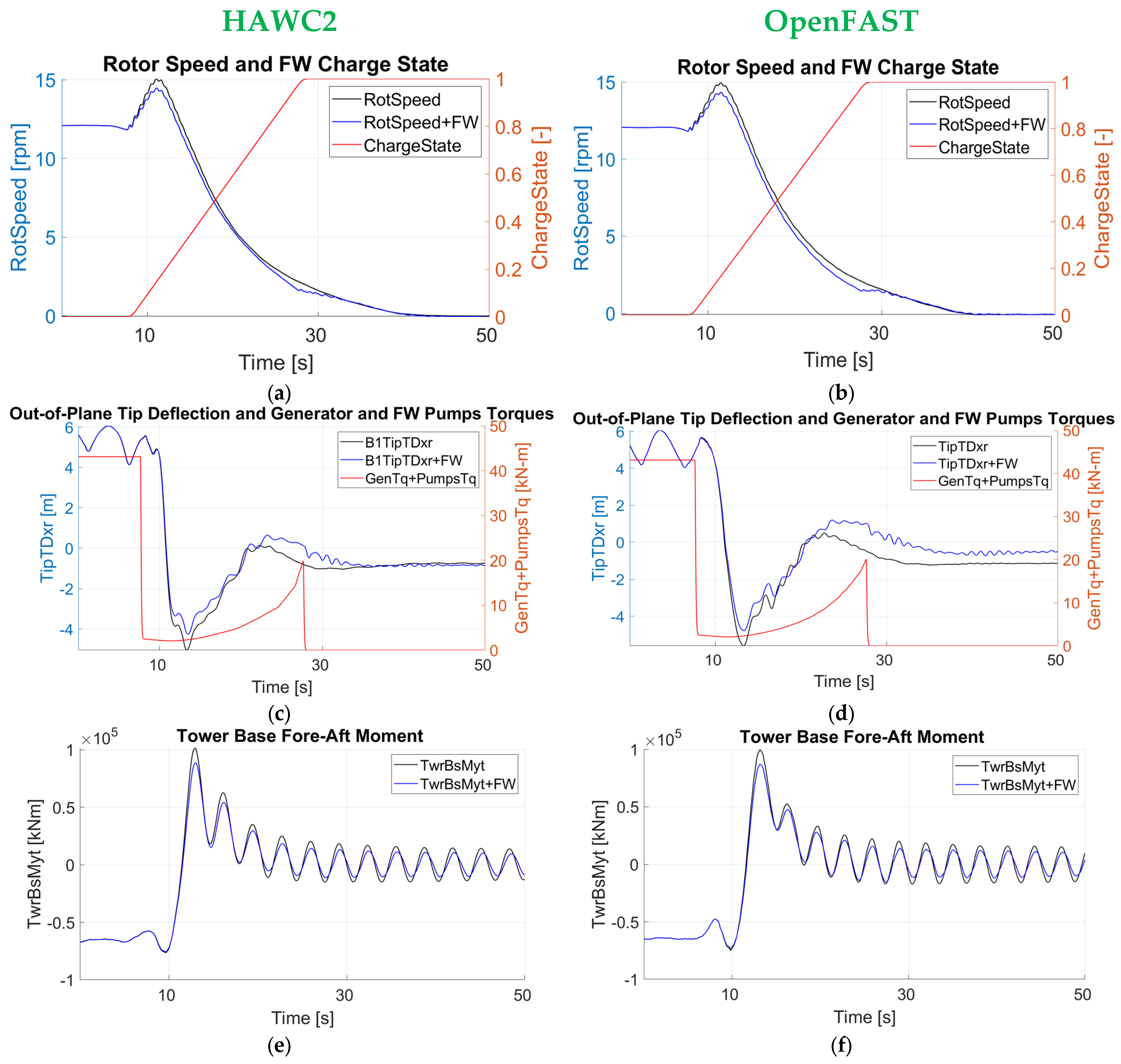 Energies | Free Full-Text | Variable Blade Inertia in State-of-the-Art ...