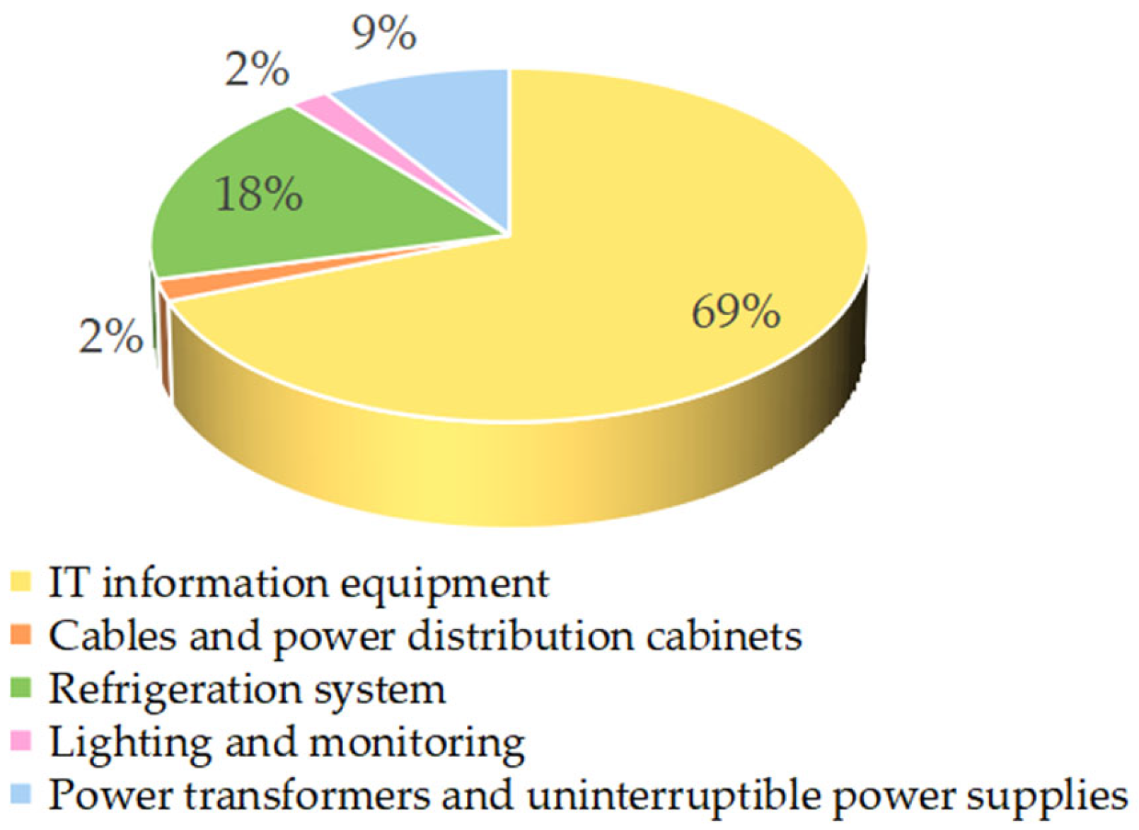 Artificial Intelligence-Based Temperature Twinning and Pre-Control for Data Center Airflow ...