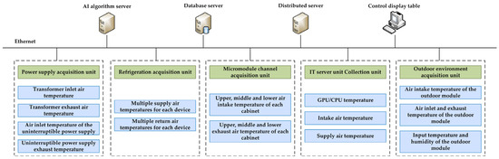 Artificial Intelligence-Based Temperature Twinning and Pre-Control for Data Center Airflow ...