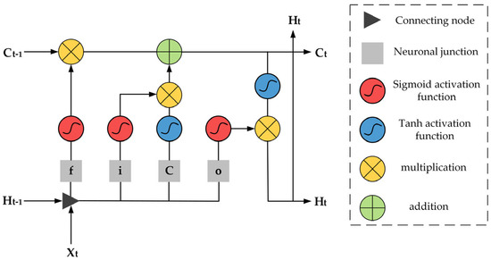 Artificial Intelligence-Based Temperature Twinning and Pre-Control for Data Center Airflow ...