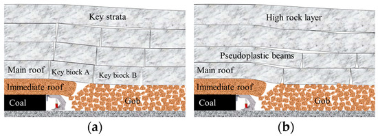 Research Development and Critical Problems Existing in Strata Movement ...