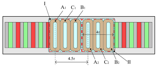 Toward Reducing Undesired Rotation Torque in Maglev Permanent Magnet ...