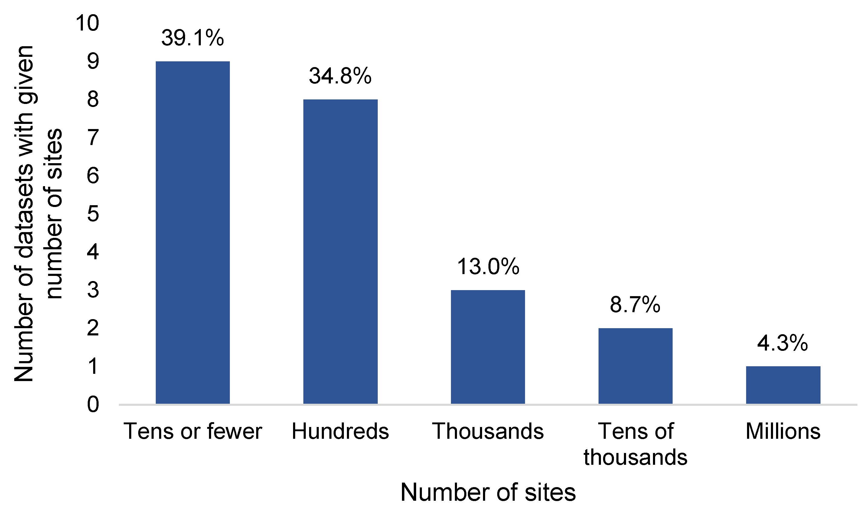 The Use of Real Energy Consumption Data in Characterising Residential ...