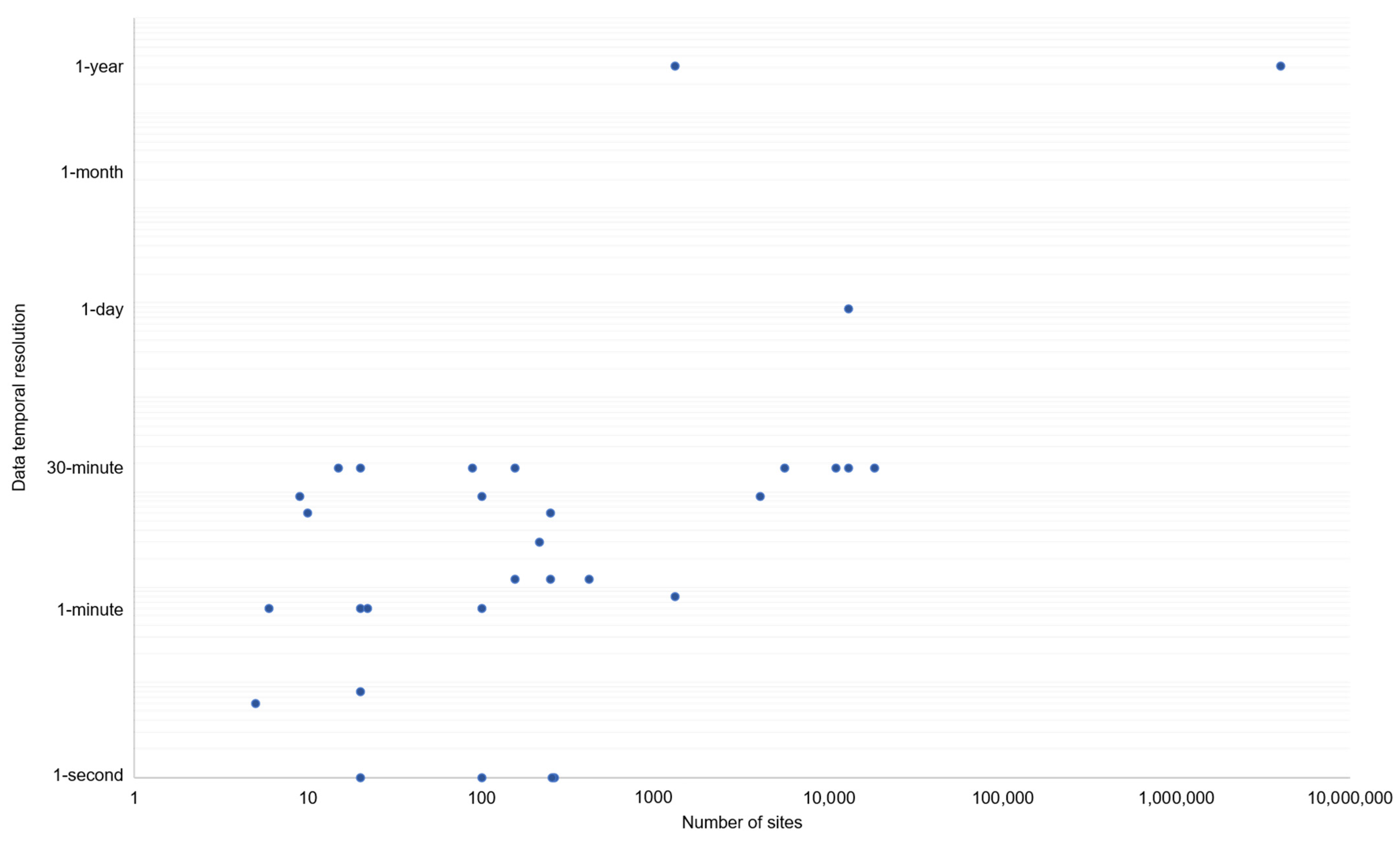 Energies | Free Full-Text | The Use of Real Energy Consumption Data in ...