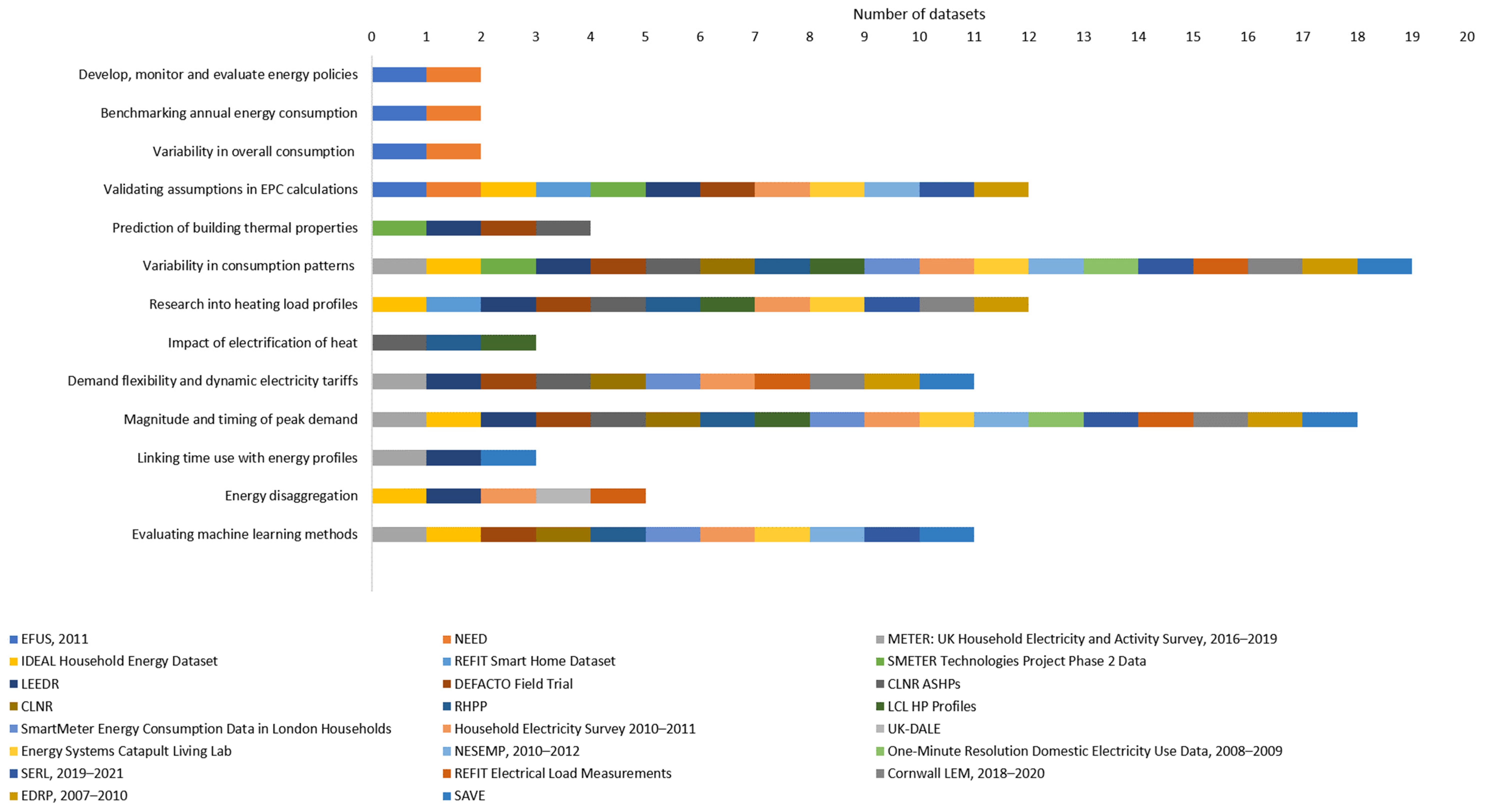 Energies | Free Full-Text | The Use of Real Energy Consumption Data in ...