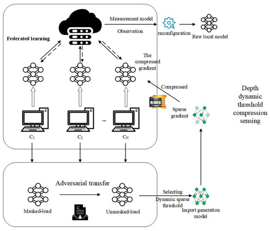 Research on Load Forecasting of Novel Power System Based on Efficient ...