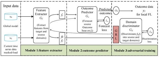 Research on Load Forecasting of Novel Power System Based on Efficient ...
