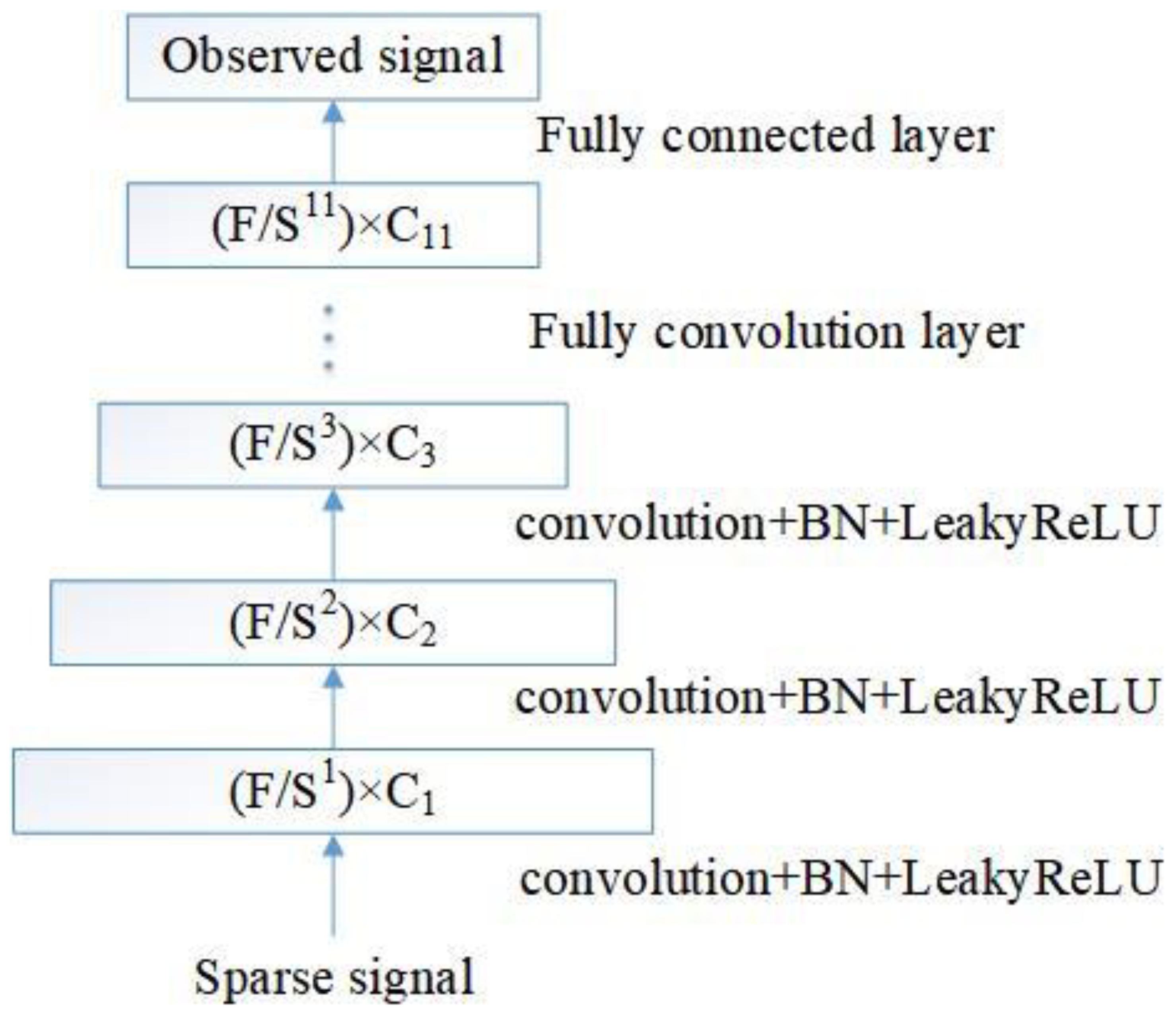 Research on Load Forecasting of Novel Power System Based on Efficient Federated Transfer Learning