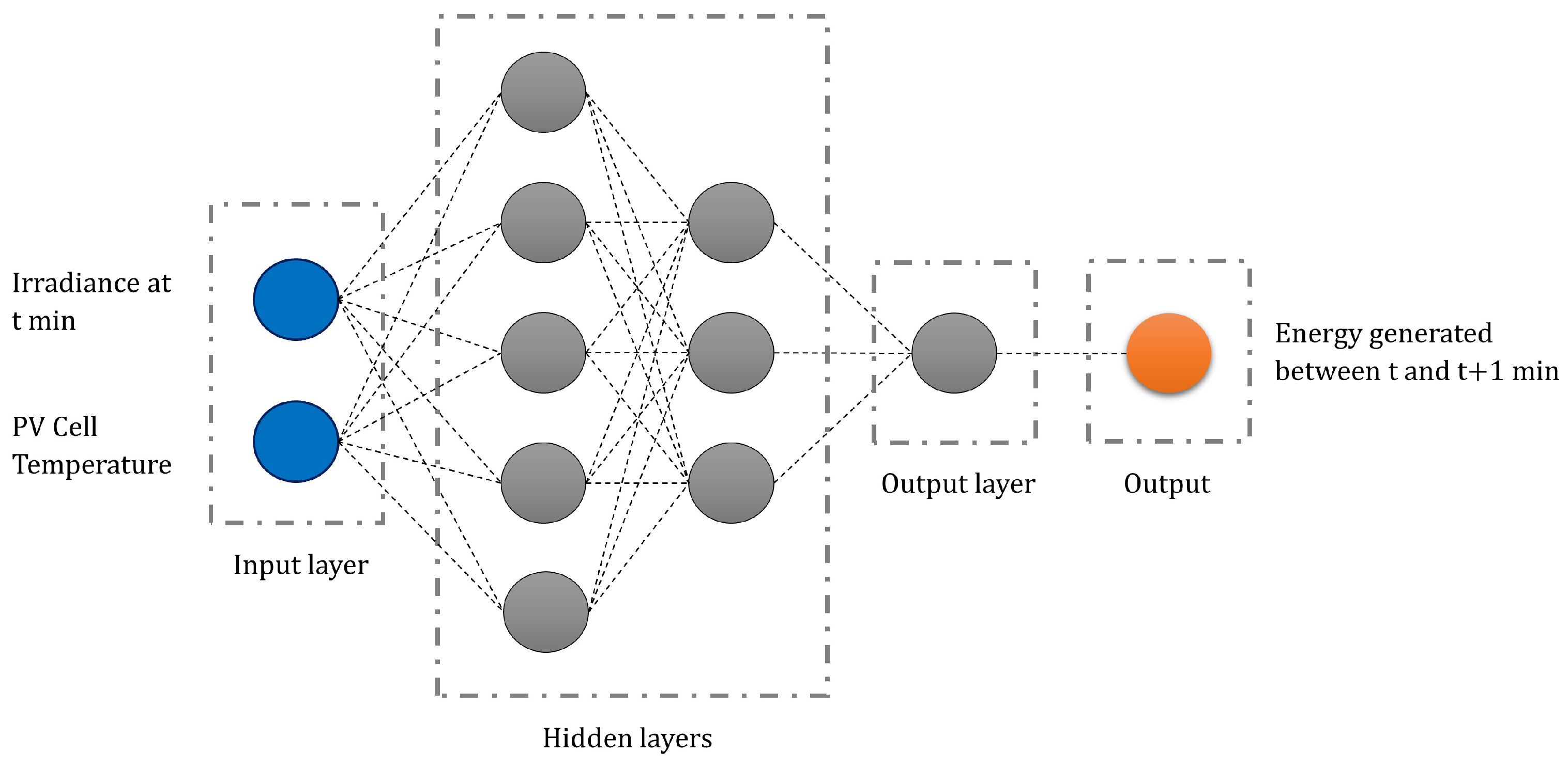 A Reliability-Optimized Maximum Power Point Tracking Algorithm ...