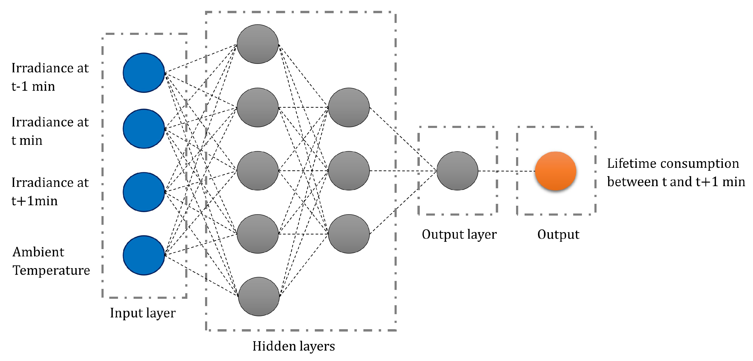 Energies | Free Full-Text | A Reliability-Optimized Maximum Power Point ...