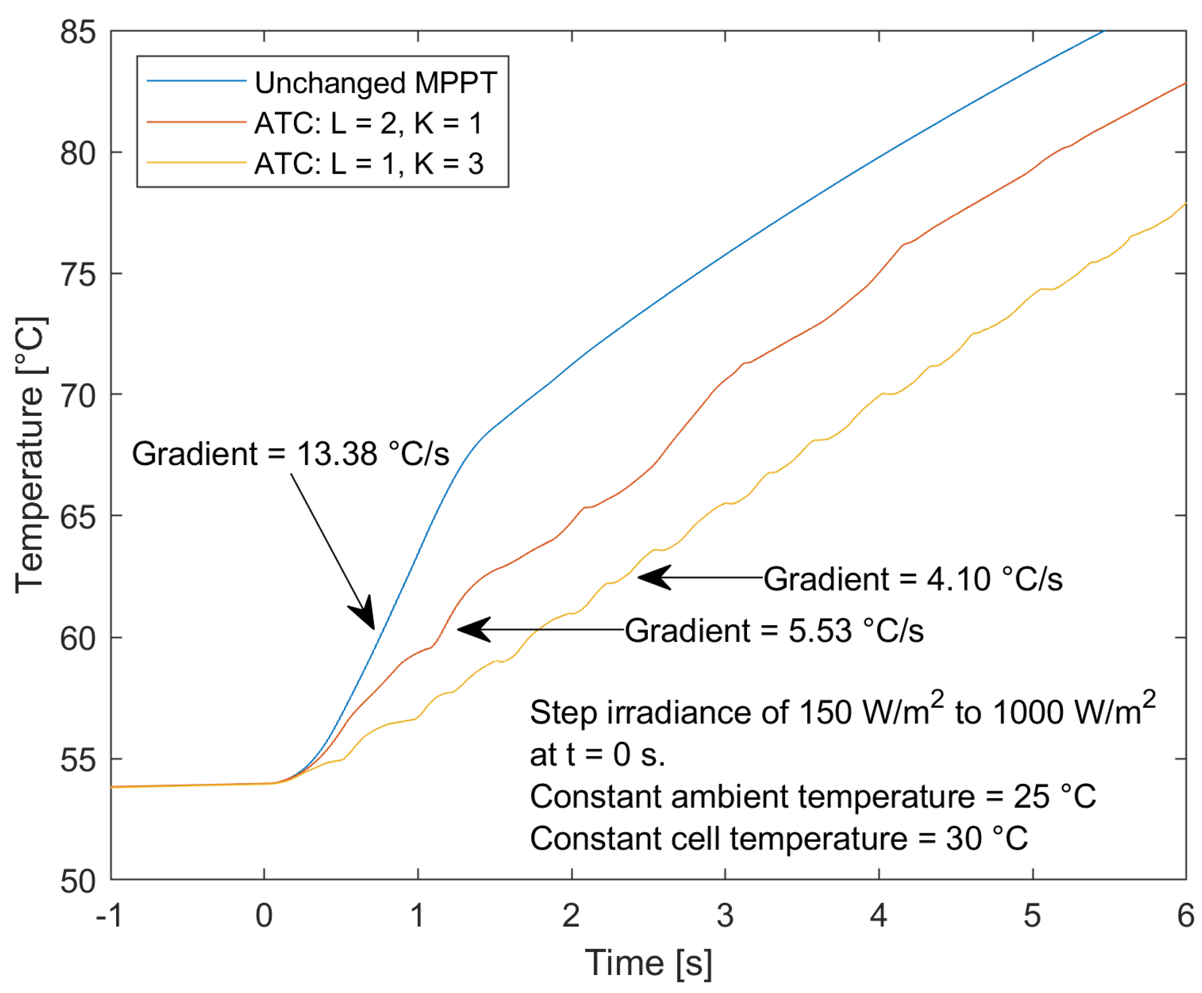 A Reliability-Optimized Maximum Power Point Tracking Algorithm ...