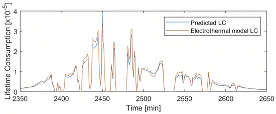 A Reliability-Optimized Maximum Power Point Tracking Algorithm Utilizing Neural Networks for ...