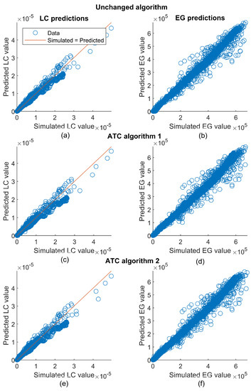 A Reliability-Optimized Maximum Power Point Tracking Algorithm Utilizing Neural Networks for ...