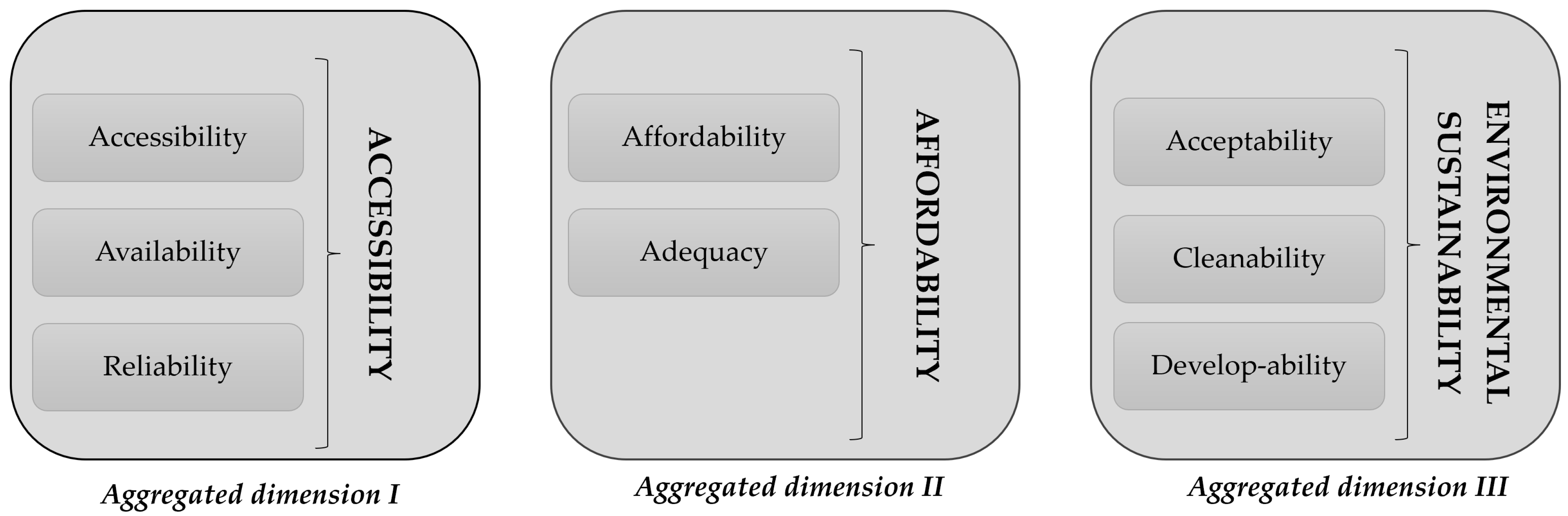 Energy Inequality Indicators: A Comprehensive Review for Exploring Ways ...