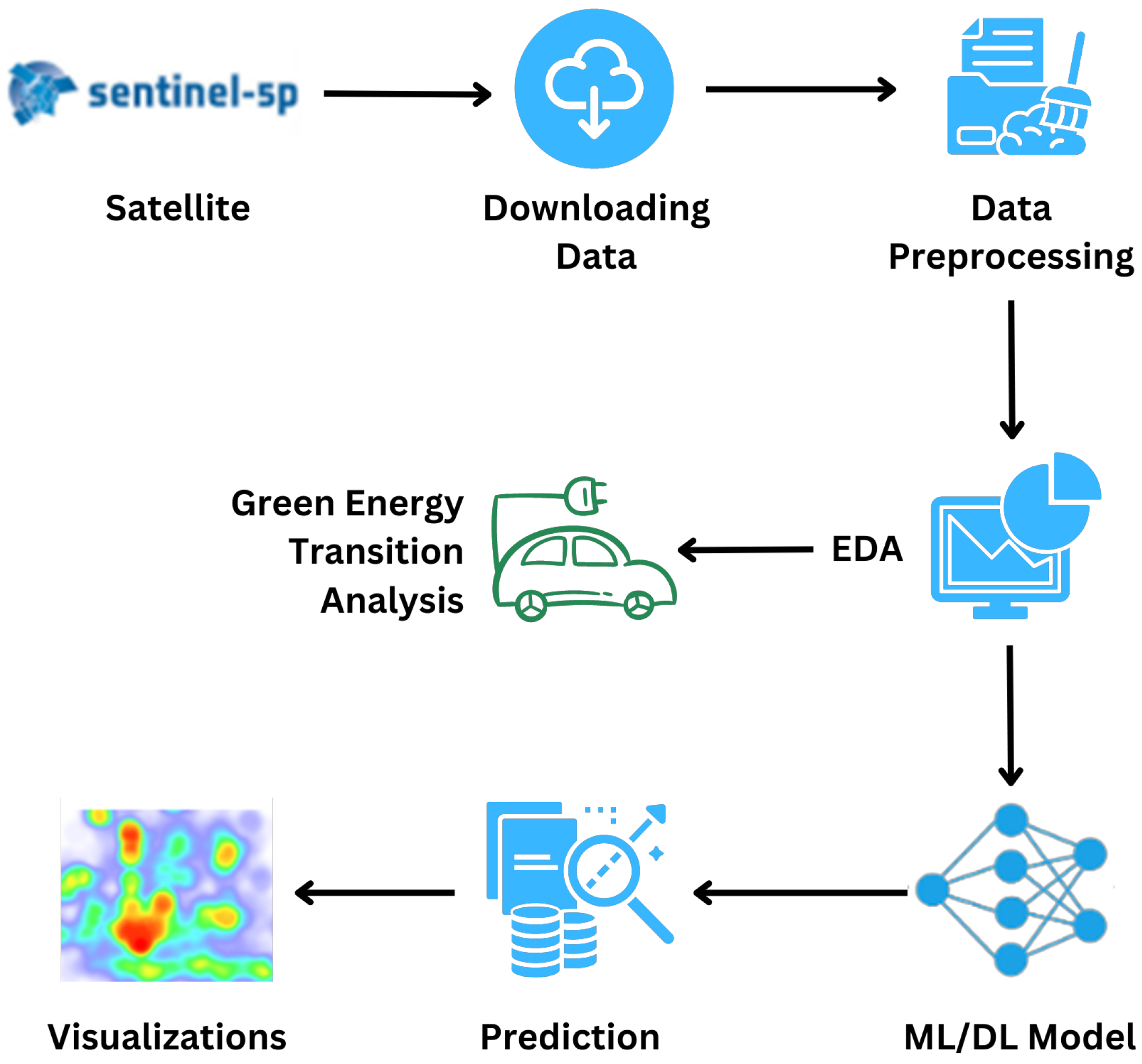 Energies | Free Full-Text | Impact of Green Energy Transportation ...