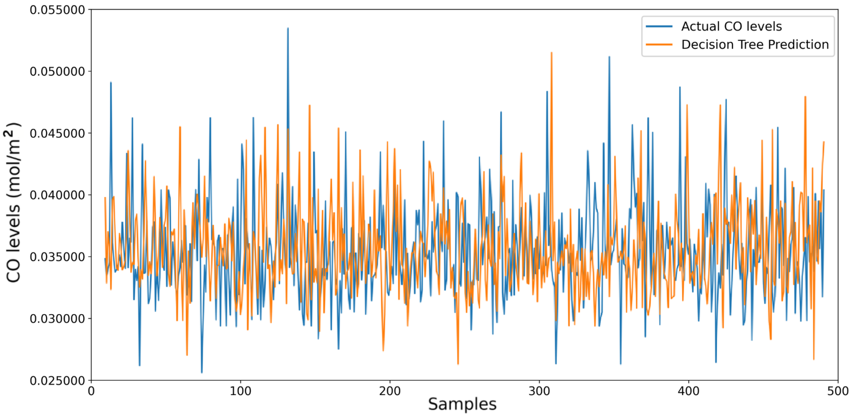 Energies | Free Full-Text | Impact of Green Energy Transportation ...