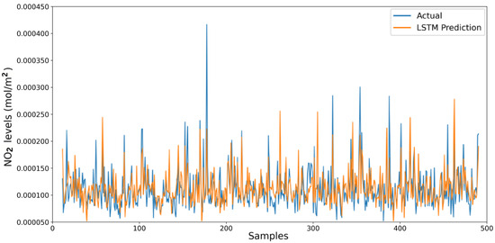 Energies | Free Full-Text | Impact of Green Energy Transportation ...