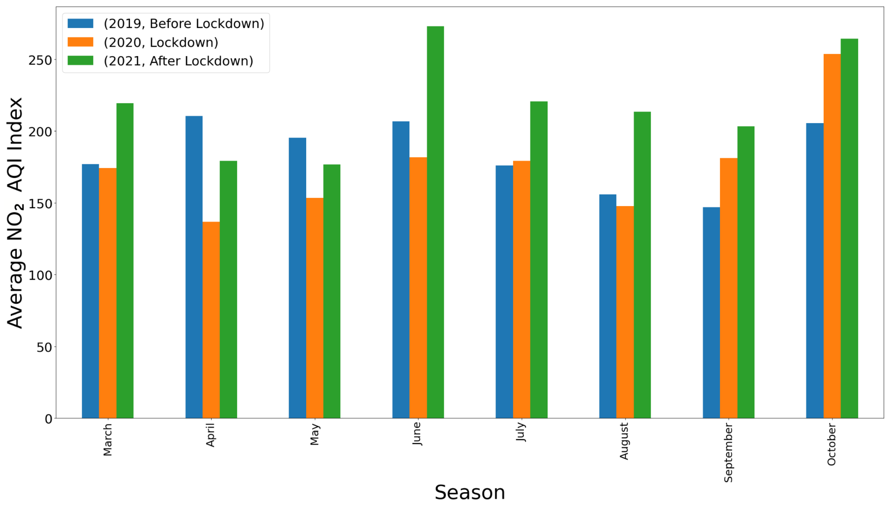 Energies | Free Full-Text | Impact of Green Energy Transportation ...