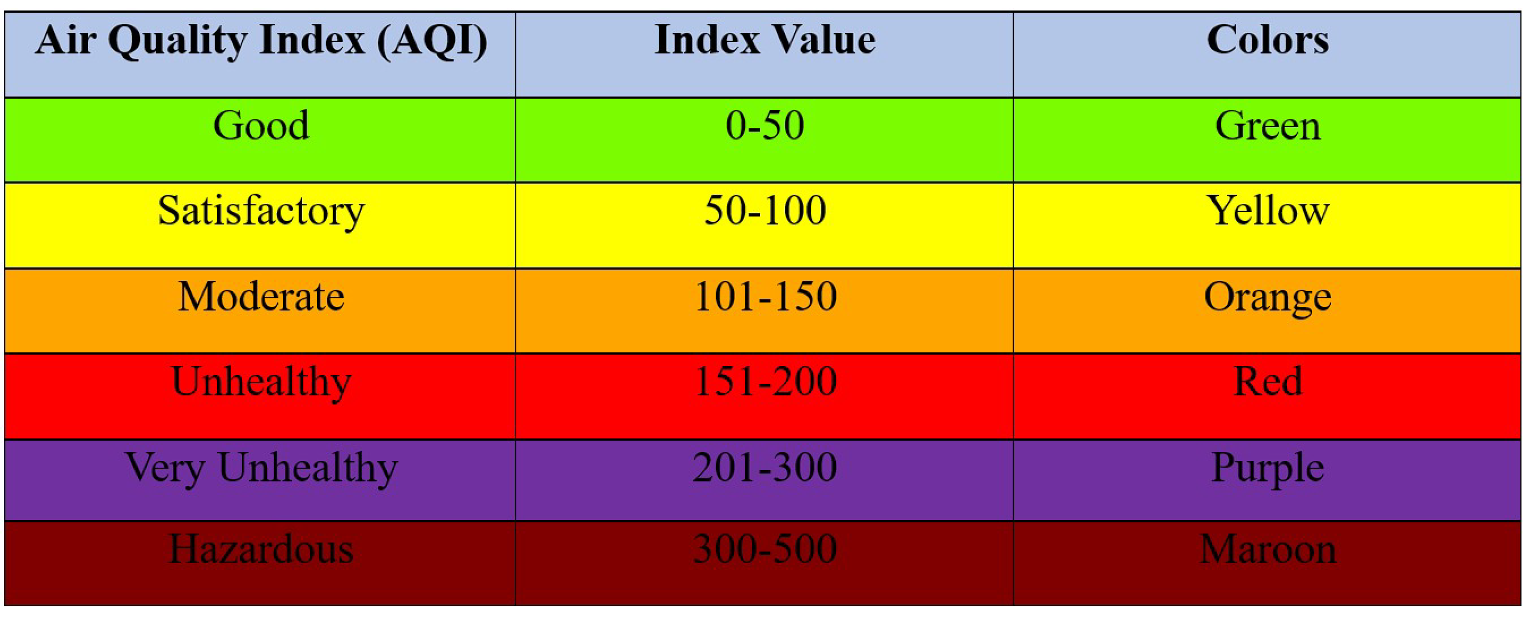 Energies | Free Full-Text | Impact of Green Energy Transportation ...