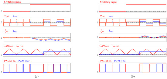 A Study on the Distributed-Control Architecture of a DSP-Based Solid-State Transformer System ...