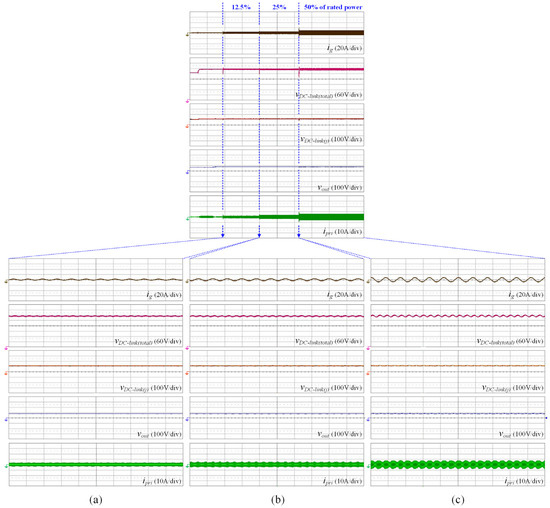 A Study on the Distributed-Control Architecture of a DSP-Based Solid-State Transformer System ...
