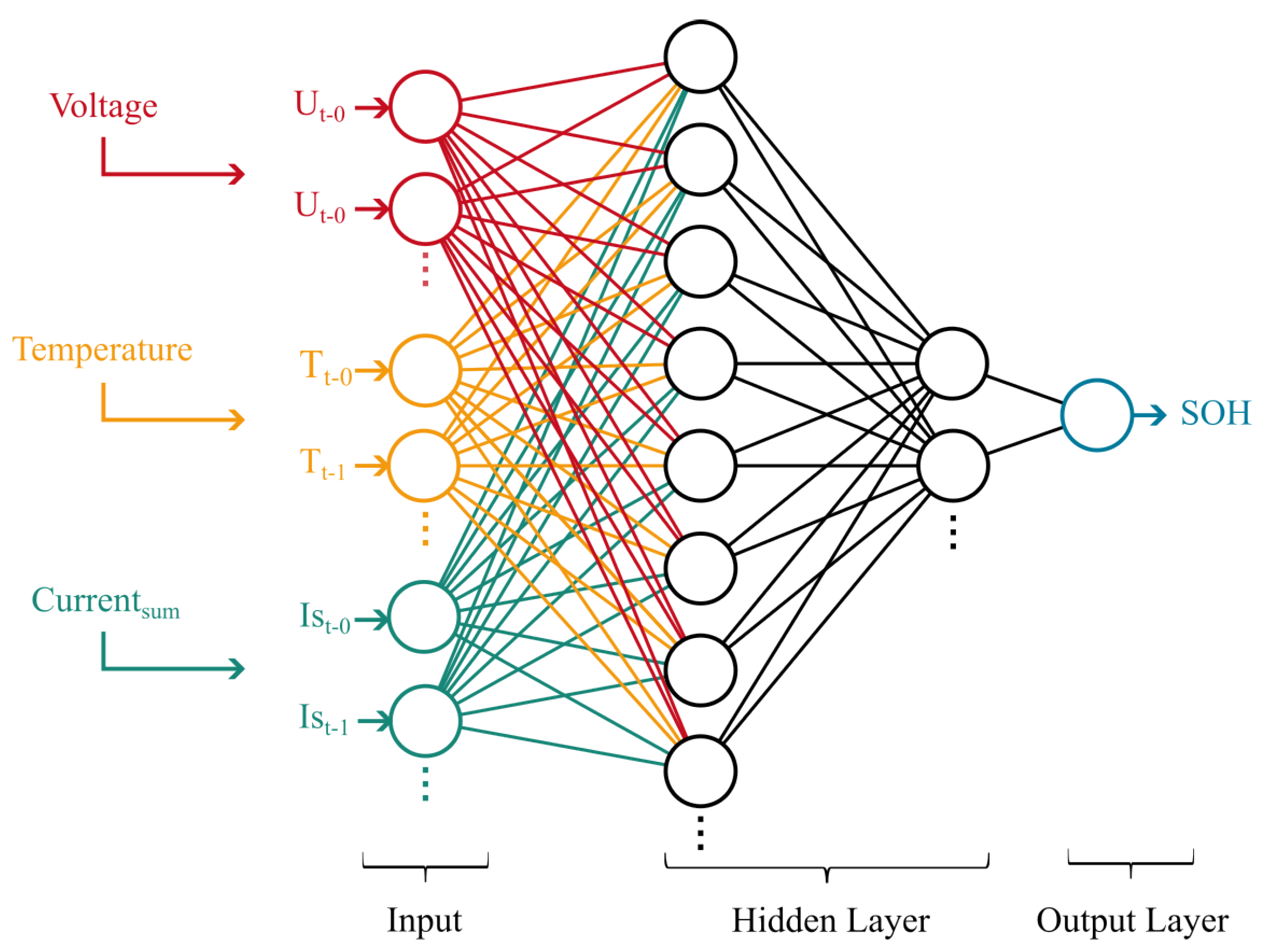 Energies | Free Full-Text | Neural Network Architecture for Determining ...