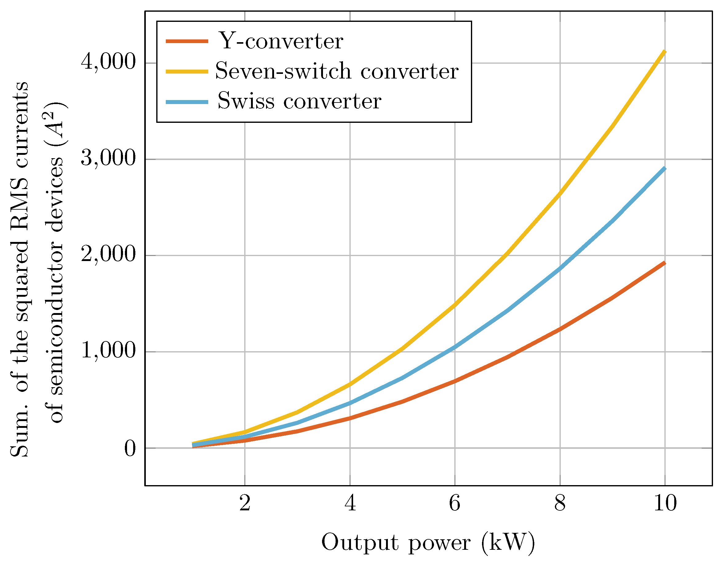 Ac Grid Dc Microgrid Coupling With High Performance Three Phase Single Stage Bidirectional