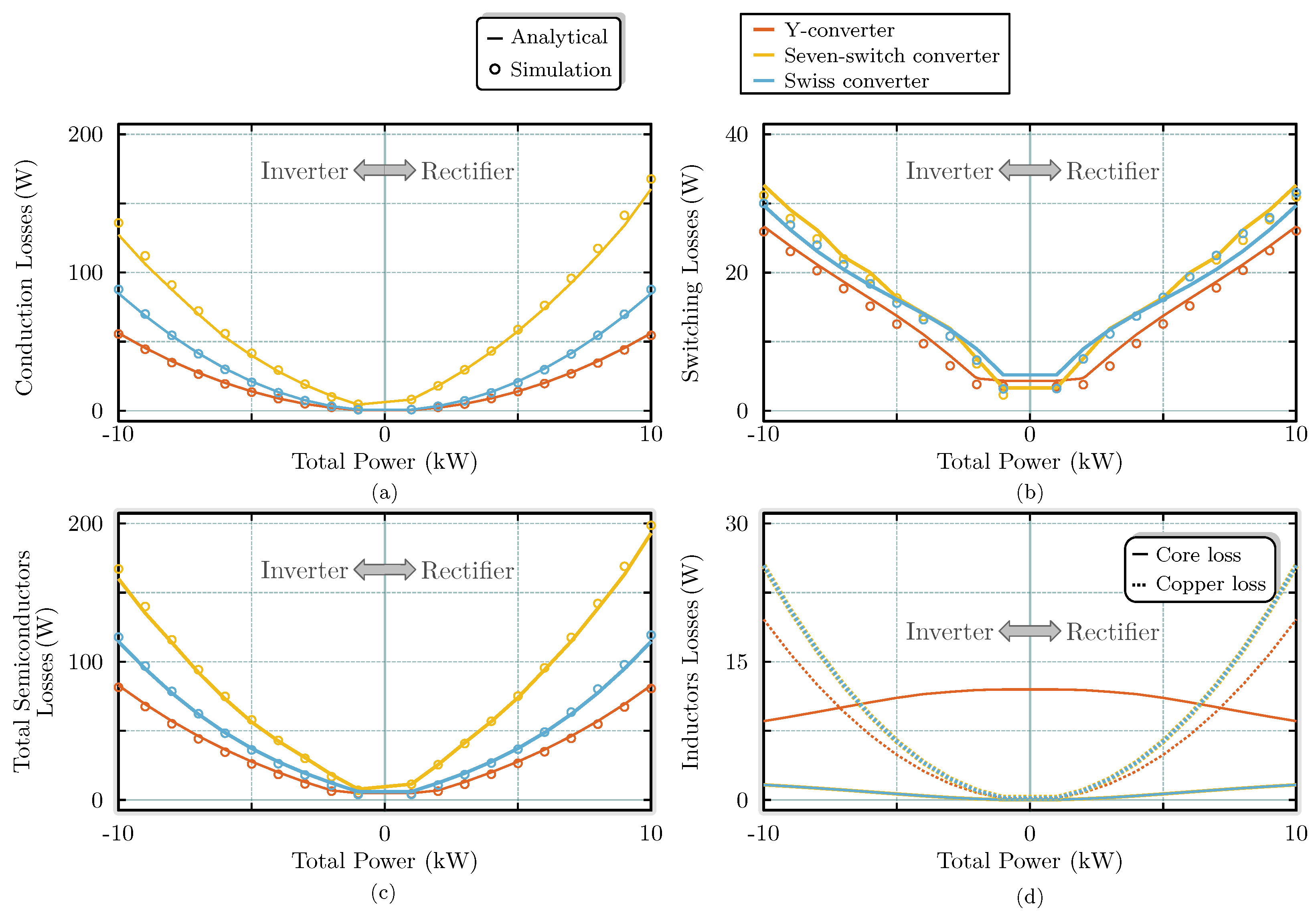Ac Grid Dc Microgrid Coupling With High Performance Three Phase Single Stage Bidirectional