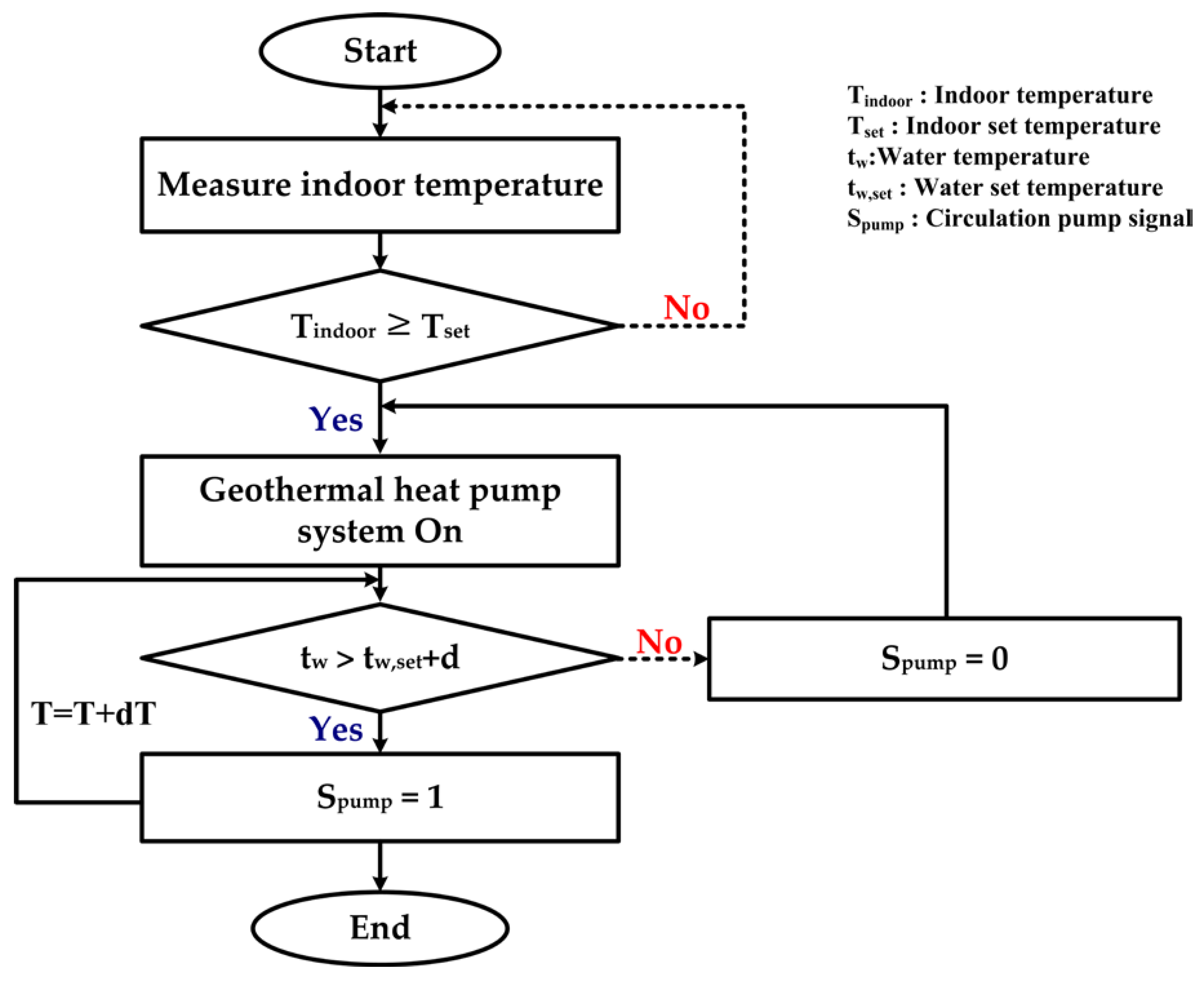 Energies | Free Full-Text | Variable Water Flow Control of Hybrid Geothermal Heat Pump System