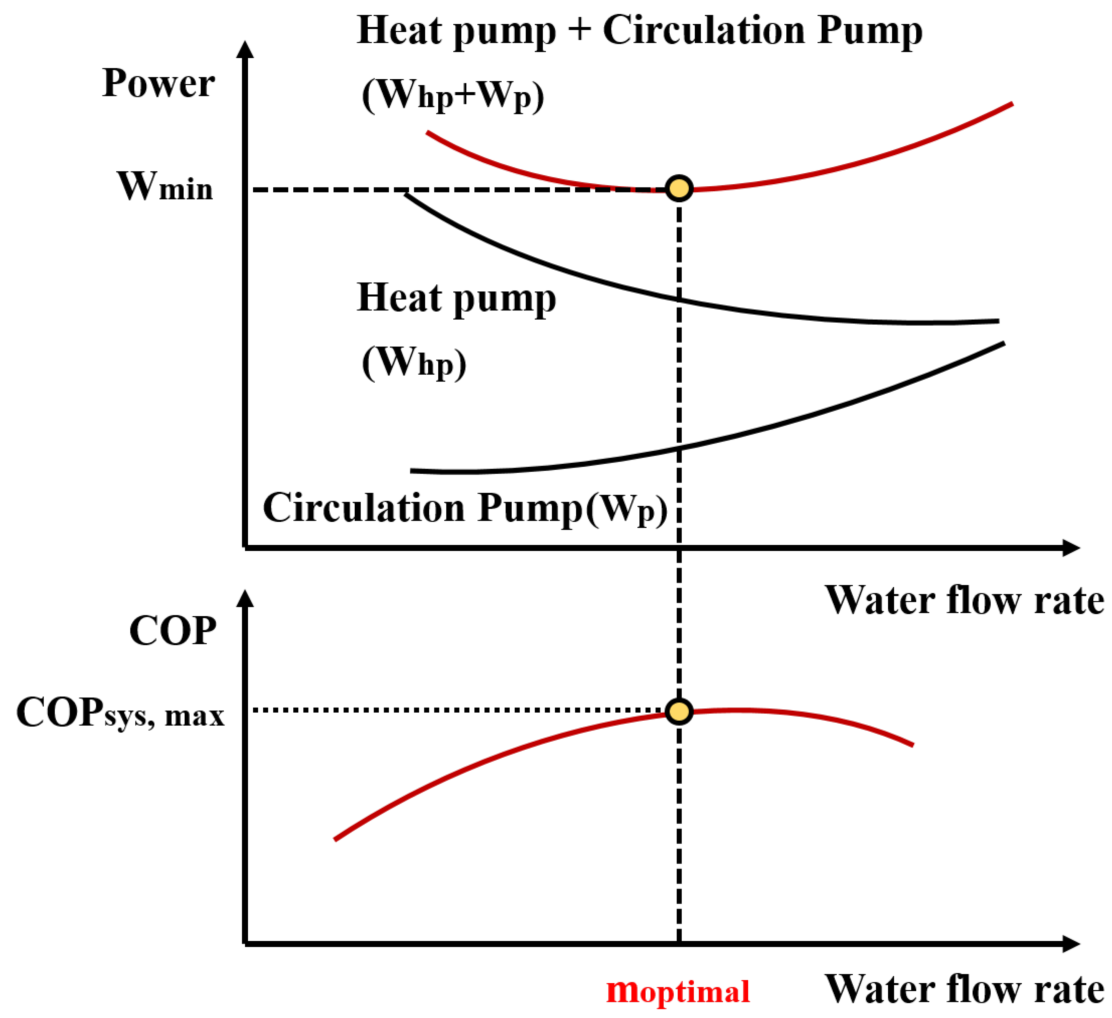 Energies | Free Full-Text | Variable Water Flow Control of Hybrid Geothermal Heat Pump System