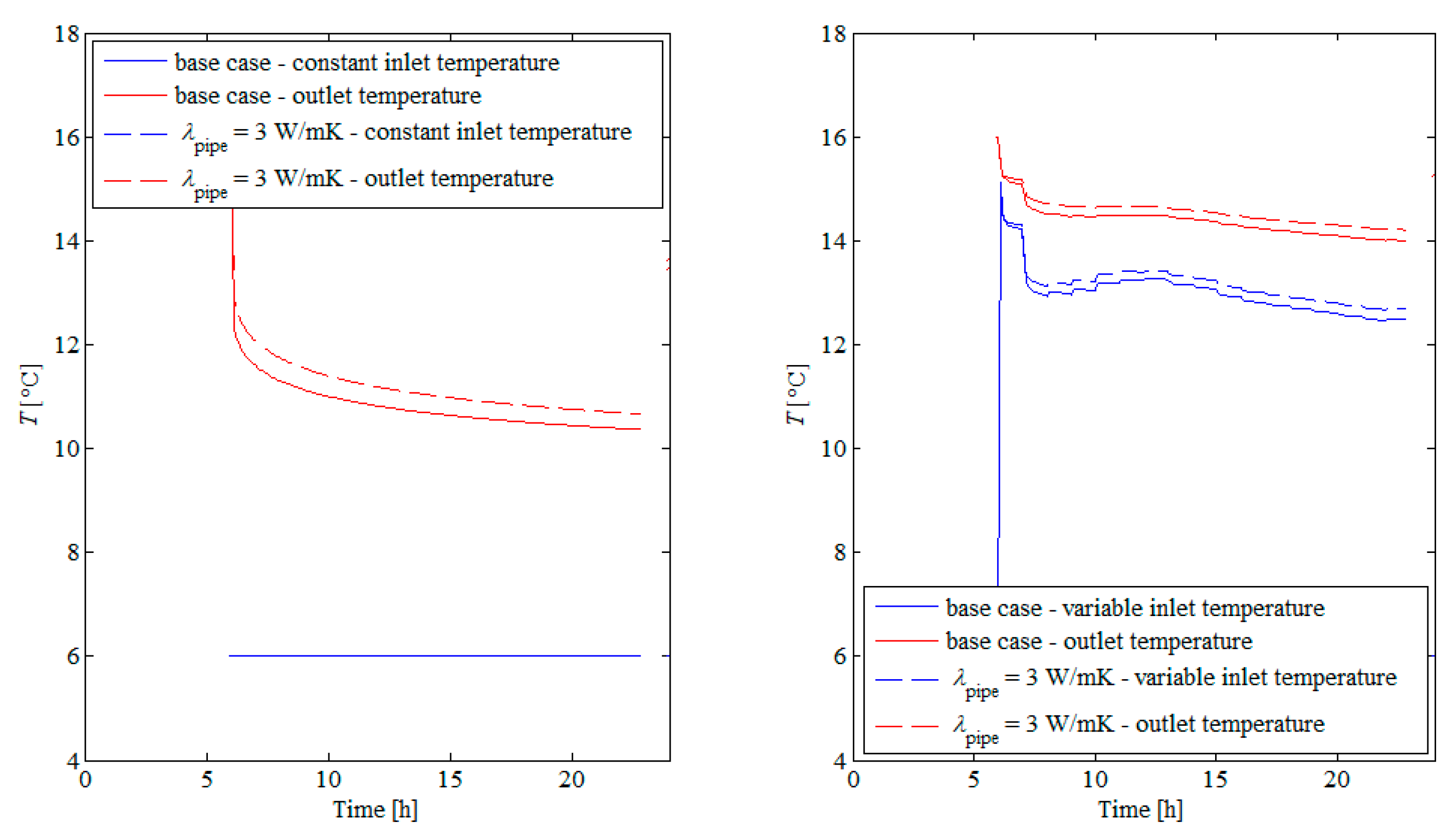 Improved Analysis of Borehole Heat Exchanger Performance