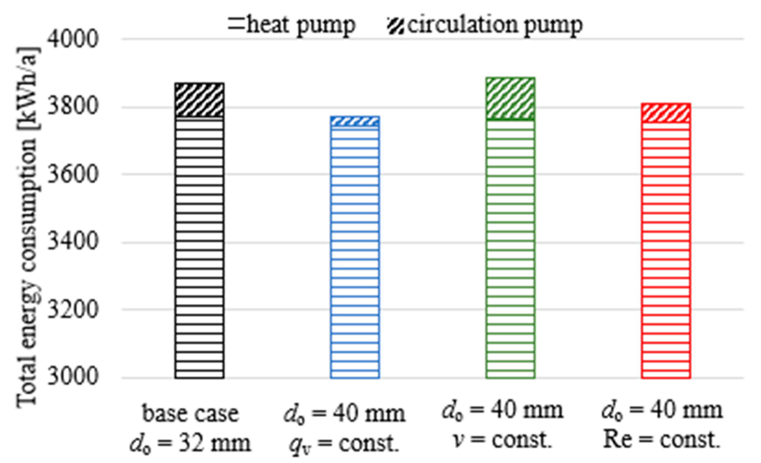 Improved Analysis of Borehole Heat Exchanger Performance