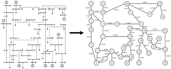 Enhanced Density Peak-Based Power Grid Reactive Voltage Partitioning