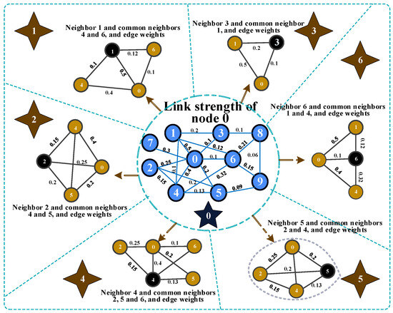 Enhanced Density Peak-Based Power Grid Reactive Voltage Partitioning