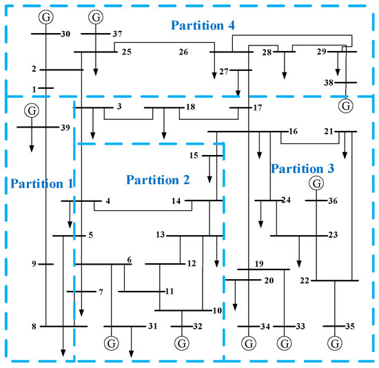 Energies | Free Full-Text | Enhanced Density Peak-Based Power Grid Reactive Voltage Partitioning
