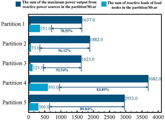 Energies | Free Full-Text | Enhanced Density Peak-Based Power Grid Reactive Voltage Partitioning