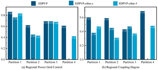 Enhanced Density Peak-Based Power Grid Reactive Voltage Partitioning